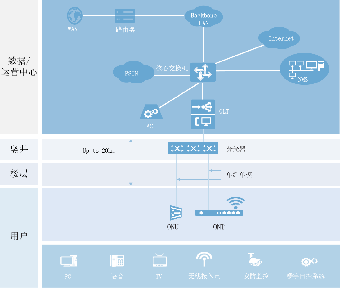 POL全光网络解决方案